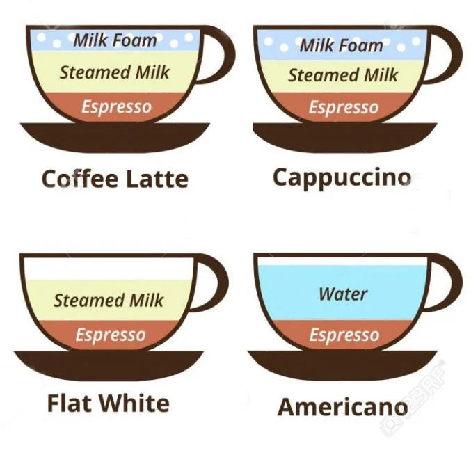 Espresso Drinks – Calypso Coffee Bar